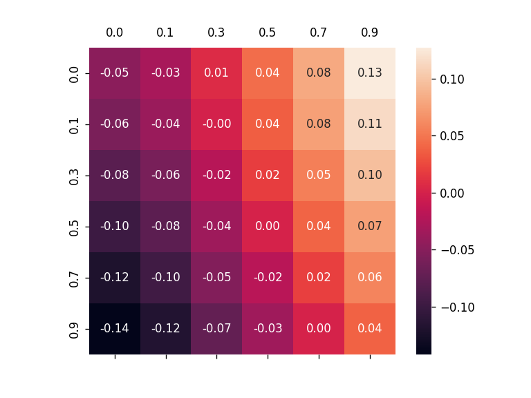 TrustAI Lab - Fidelity